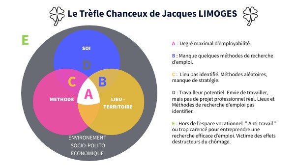 TREFLE CHANCEUX | Genially