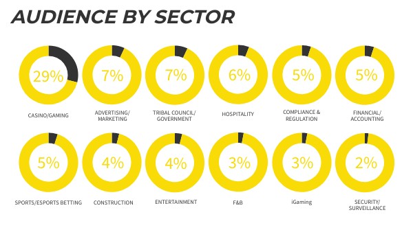 IGA - Website - Sector | Genially