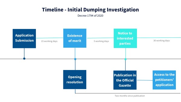 INVESTIGATION - DUMPING | Genially