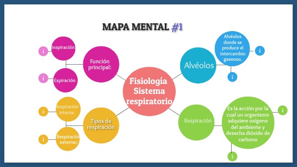 Mapa Mental Circular | Genially