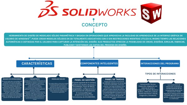 SOLIDWORKS 2023 | Genially