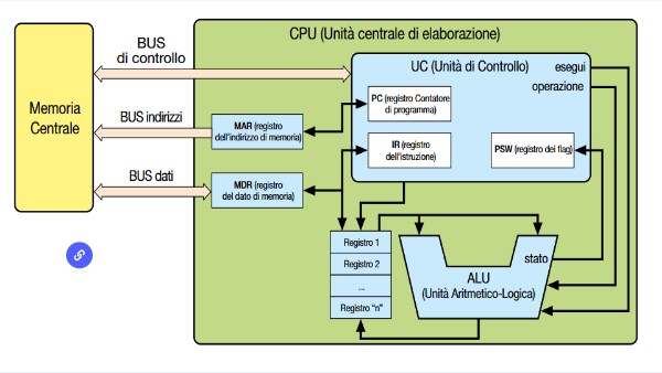 PRIMARY UNIT PLAN II