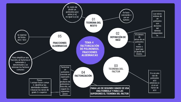 MAPA CONCEPTUAL CIRCULAR | Genially