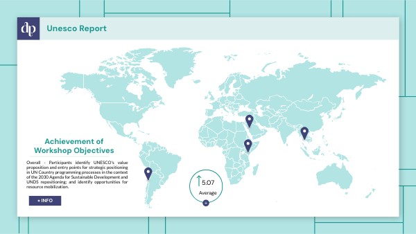 SIMPLE CORPORATE MAP