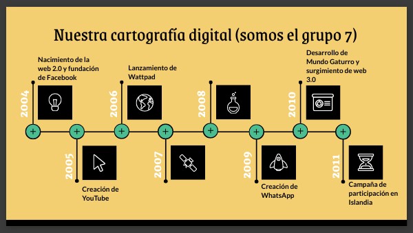 Cartografía digital- Grupo 7 | Genially
