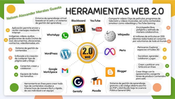 HERRAMIENTAS WEB 2.0 | Genially