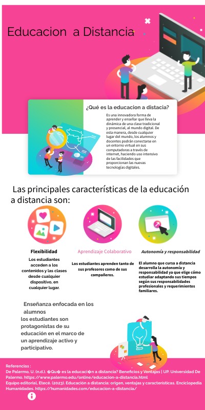 Infografia Educaciona Distancia