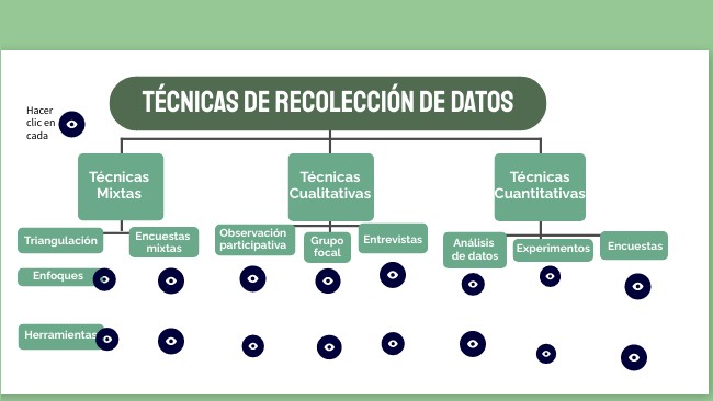 Recolección de datos | Genially