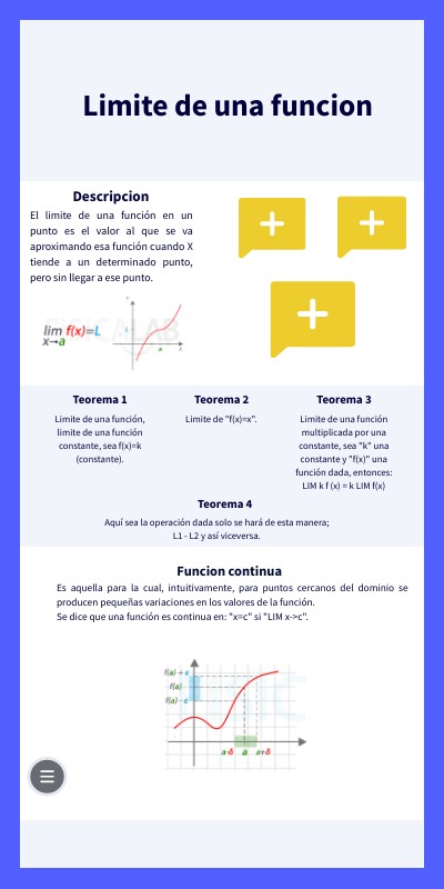 Limite de una funcion | Genially