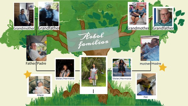 ÁRBOL FAMILIAR | Genially