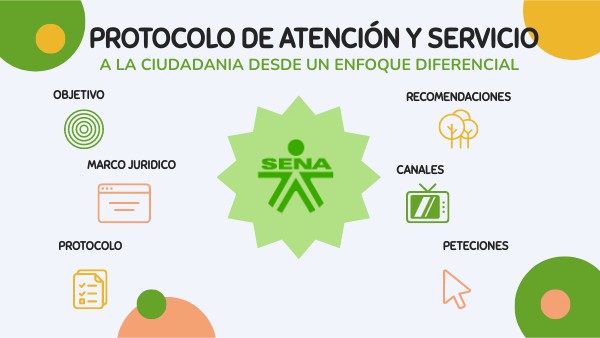 MAPA PROTOCOLO DE ATENCIÓN Y SERVICIO | Genially