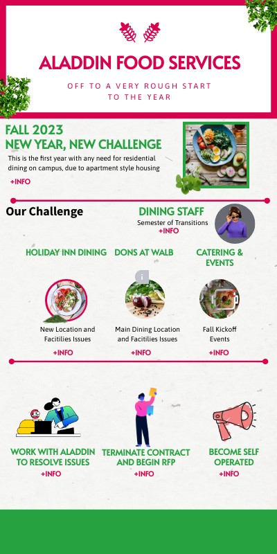 Week 7 Info Graphic | Genially