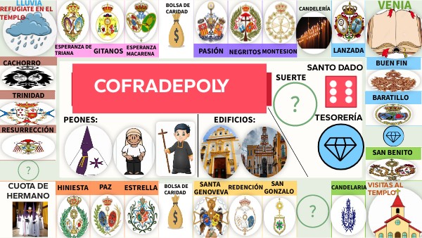 MONOPOLY SEMANA SANTA | Genially