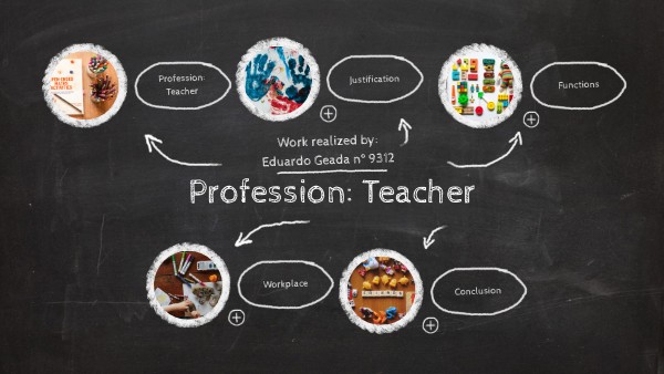 Trabaho de inglês (professor) | Genially