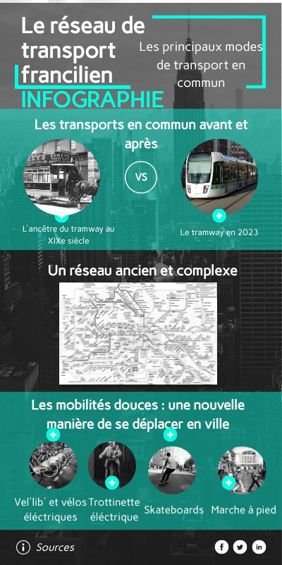 TRANSPORT INFOGRAPHIE