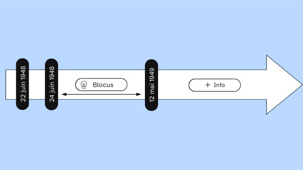 Blocus de Berlin Louenn