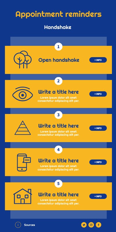 PREPs appointment reminders