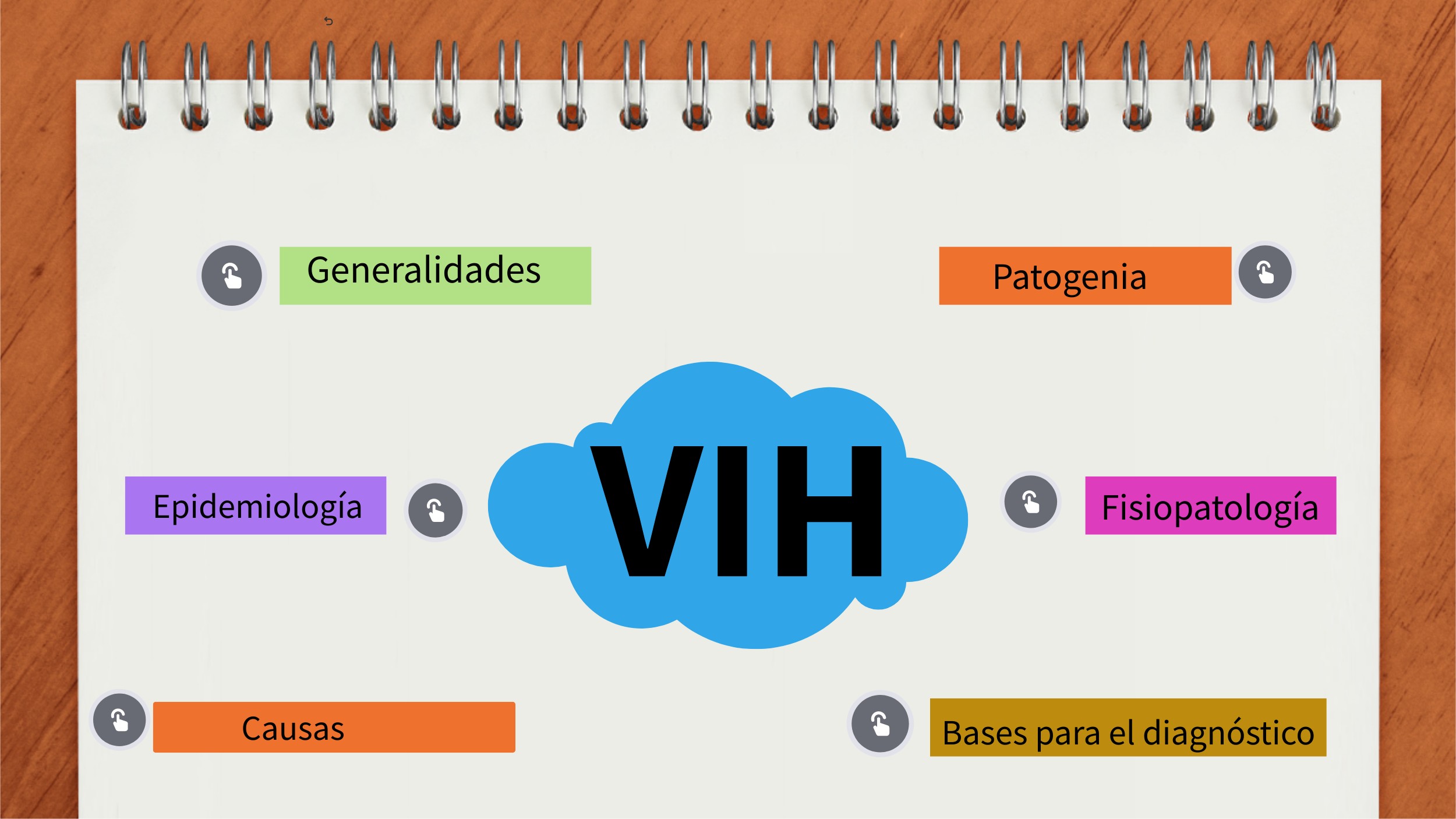 VIH | Genially