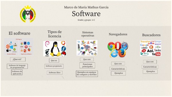 El Software