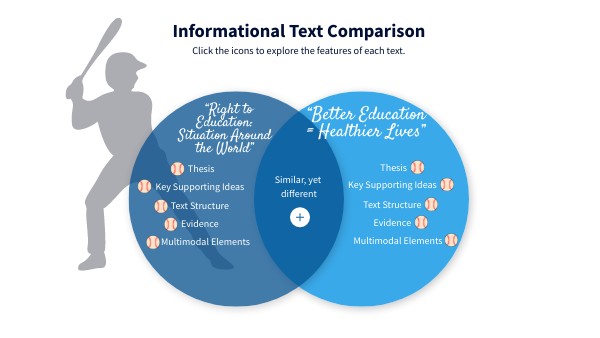 History of Baseball Venn Diagram