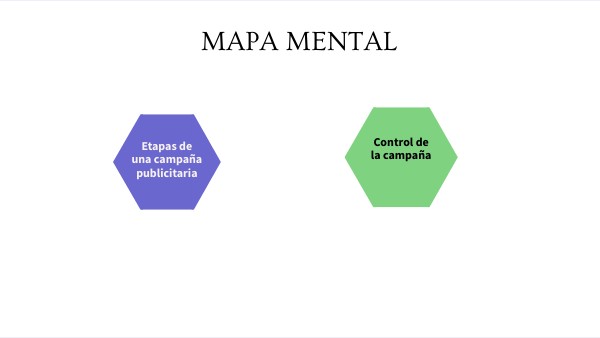 Mapa Mental Panal | Genially