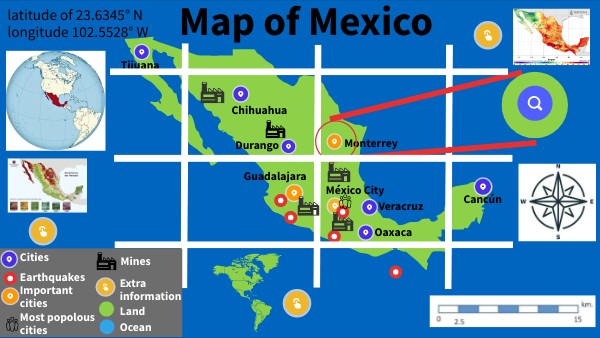 Mapa interactivo horizontal | Genially