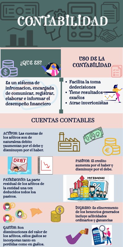 Contabilidad-Cuentas Contables Gisel Lopez | Genially