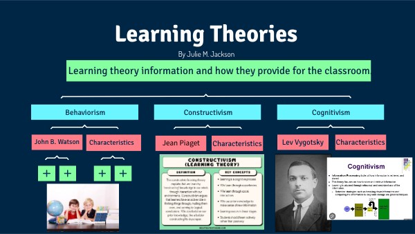 Learning Theories-J. Jackson | Genially