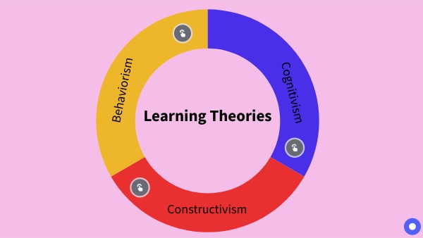 Learning Theories Part 1 | Genially