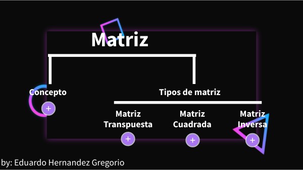 R3. ¿Qué entiendo por matriz?
