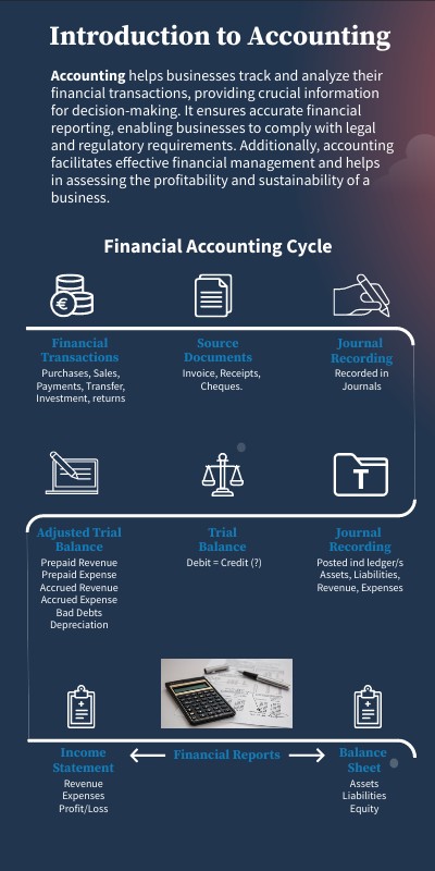 Introduction to Accounting | Genially