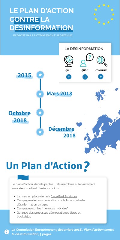plan d'action désinformation | Genially