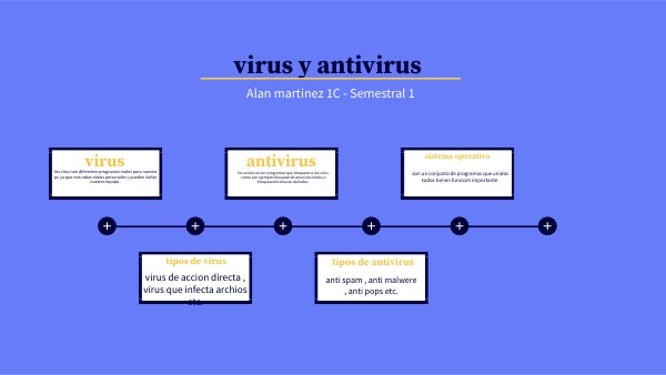 Semestral 1- Alan Martínez | Genially