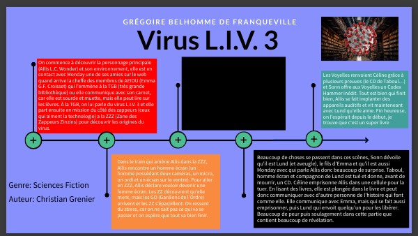 Virus L.I.V 3 frise | Genially