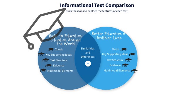 Education Info Venn Diagram
