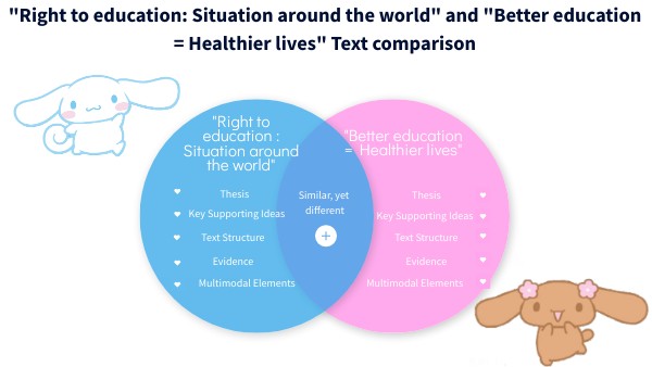 Informational Text Comparison | Genially
