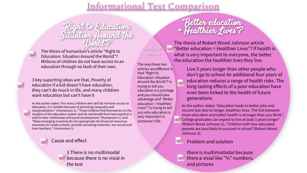 History of Baseball Venn Diagram | Genially