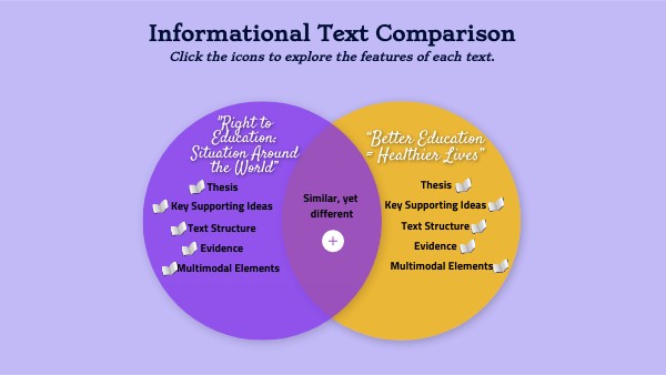 Informational Text Comparison | Genially