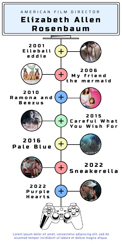 TIMELINE MOVIES | Genially