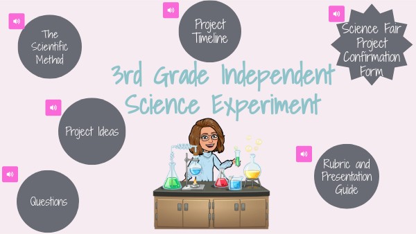 2023-2024 Independent Science Experiment