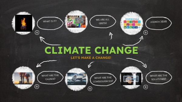 CLIMATE CHANGE | Genially