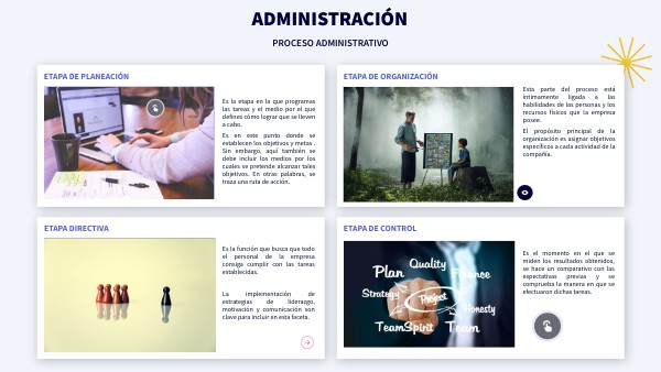 PROCESO ADMINISTRATIVO | Genially