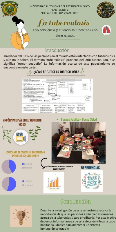 tuberculosis | Genially