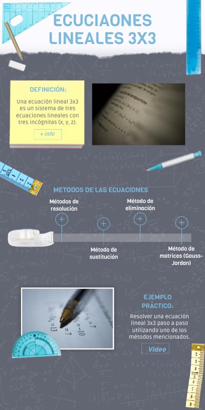 MATHEMATICS INFO | Genially