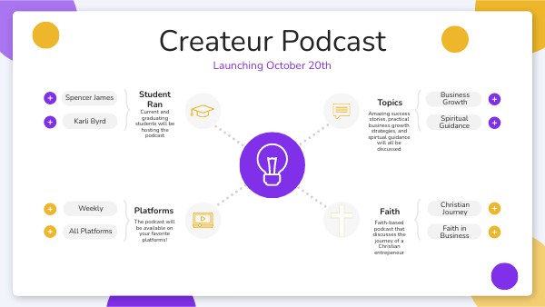 CREATUR PODCAST INFOGRAPHIC OFFICIAL