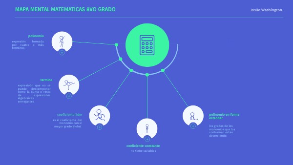 MAPA MENTAL MATEMATICAS 3