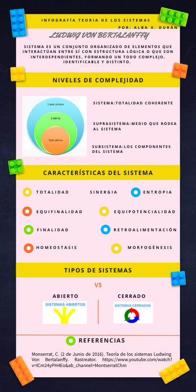 INFOGRAFÍA TEORIA DE LOS SISTEMAS | Genially