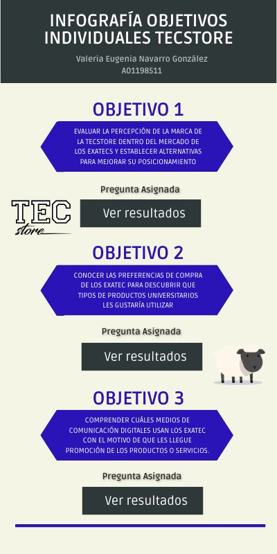 Infografía TecStore