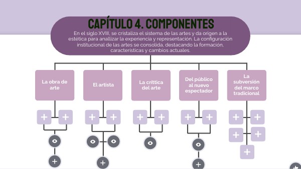 Capitulo 4. Fierro Zamarripa Donaji Montserrath 1304 | Genially