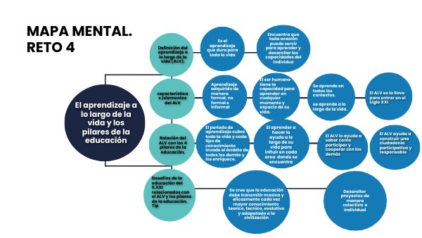 MAPA MENTAL HORIZONTAL | Genially